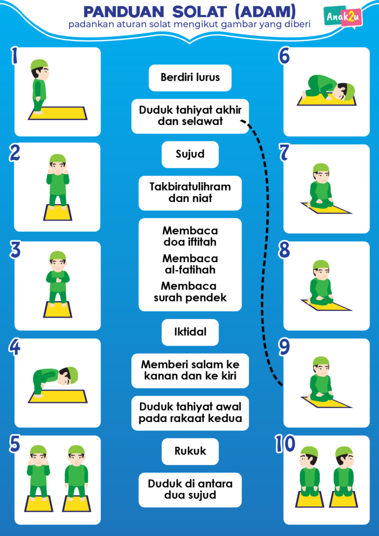 Aktiviti : Panduan Solat Lelaki & Perempuan 👶📚👪