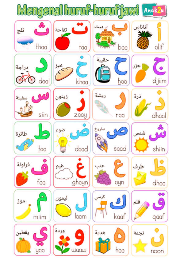 Aktiviti : Mengetahui huruf-huruf hijaiyah - Anak2U