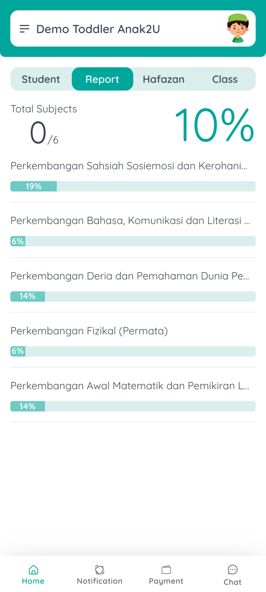 Student Daily Report - Anak2U